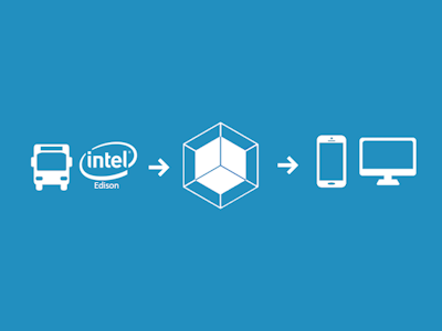 Processing IoT Device Data with Azure and Power BI - Hackster.io